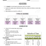 English Adverb Learning and Practice Worksheets